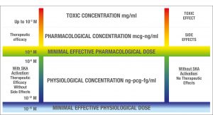 Physiological Regulating Medicine – PRM Academy